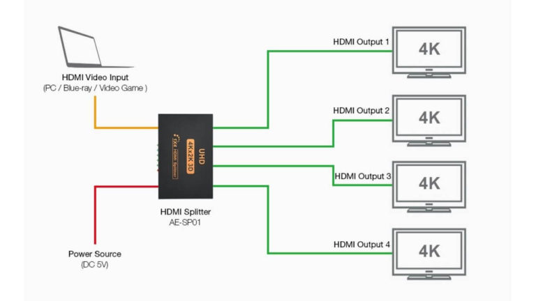 Best HDMI Cable Splitters for Gaming & Dual Monitors in 2021 [Buying Guide] - TechieTechTech