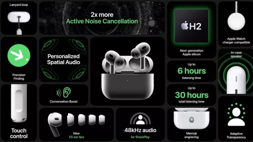 All you need to know about the AirPods Pro 2nd Gen - TechieTechTech