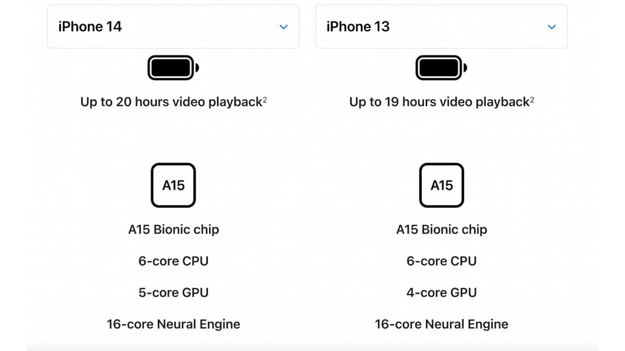 Exclusive: iPhone 14 Battery Capacity Revealed: The Good, The Bad And ...