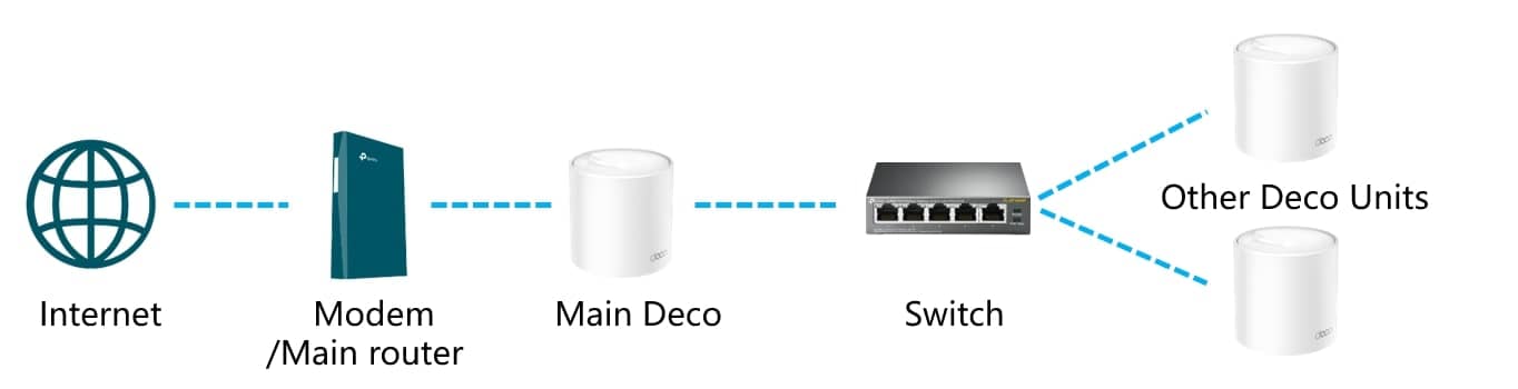 TP-Link Deco X20 Mesh Router Long-Term Review - TechieTechTech