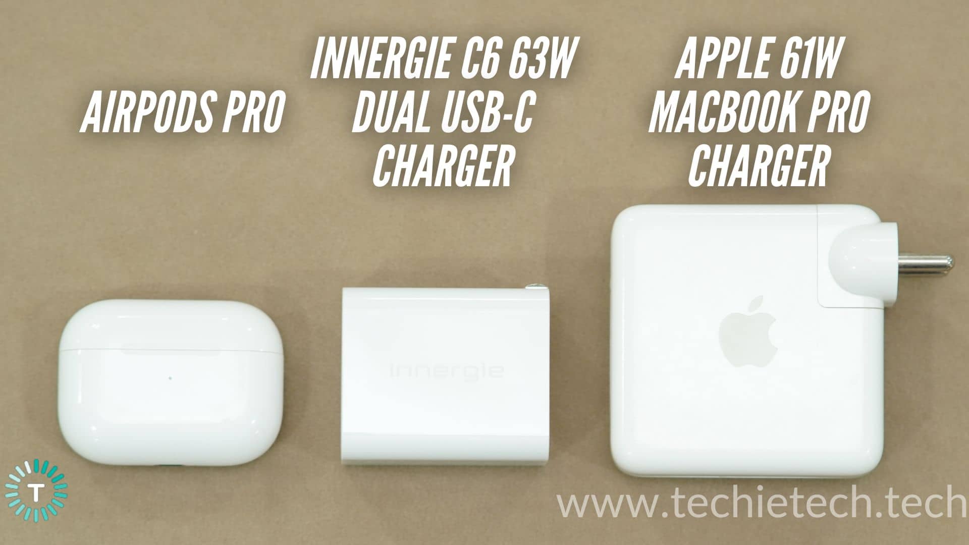 Innergie C6 Duo 63W Dual USB-C Charger Review - TechieTechTech