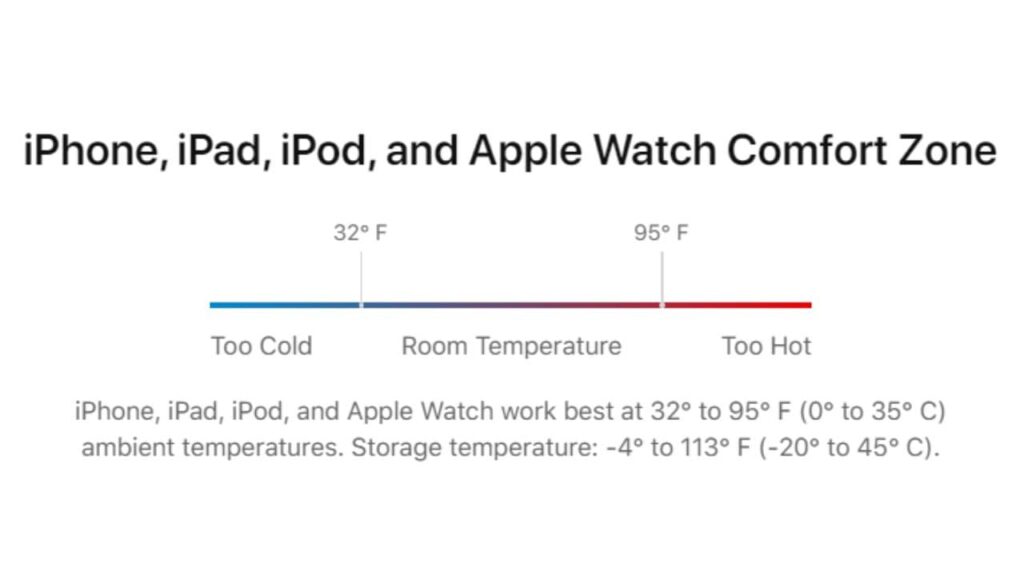 20 Ways to Fix Overheating Problems on iPhone 14 Series - TechieTechTech