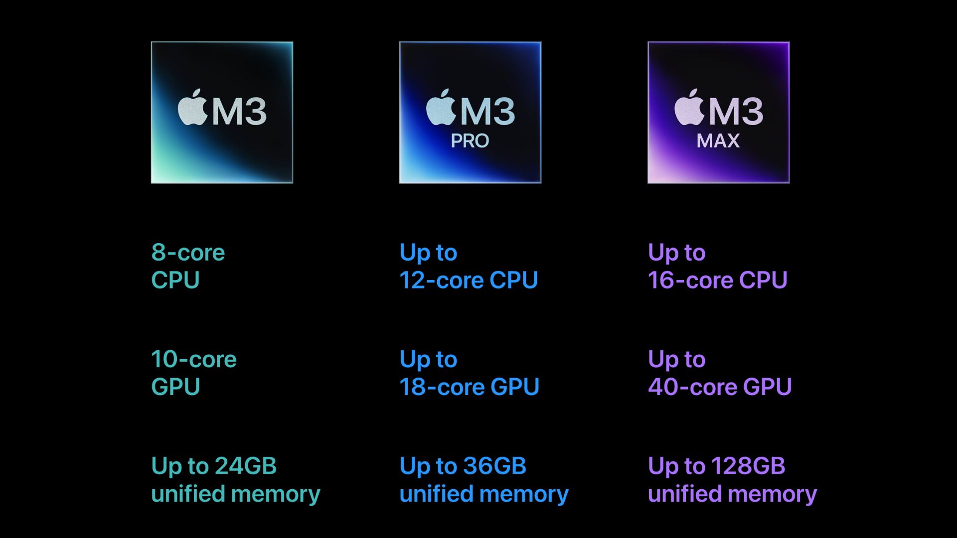 New Macs launched with M3, M3 Pro and M3 Max chipsets at Apple's Scary ...